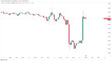 Bitcoin’de Short Squeeze! Şimdi Hangi Seviyeler Kritik?