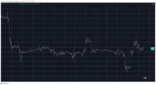 Günlük piyasa analizi: Bitcoin 26 bin dolarda seyrediyor, bu 2 altcoinin fiyatı fırladı…