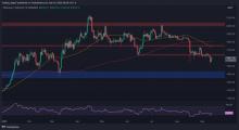 Ethereum (ETH) grafikleri kırmızıdan kurtulamıyor: 1,000 dolara bir düşüş gerçekten gelebilir mi?
