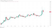 Bu Altcoin Staking Duyurusuyla Fırladı: ETH İçin Müjde!
