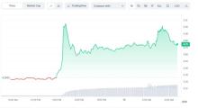 Türklerin Sepetindeki Bu Altcoin Fırladı! Arka Planda Ne Var?