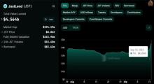 Tron Kurucusu Bu Altcoin’i Patlattı! Nedeni Belirsiz…