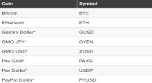 ABD’den Coin Listeleme ve Delisti İçin Yeni Standartlar Geldi: Ripple ve Dogecoin’e Darbe!