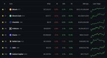 Ünlü Analist Açıkladı! Bu 6 Altcoin Çantama Girmeye Aday