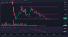 Ralliye Hazırlanan Bu 3 Altcoin İçin Analistler Hedefleri Belirledi!
