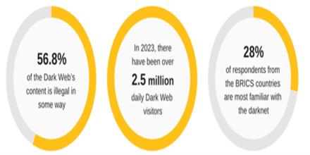 Рынок Darknet Piilopouti ликвидирован