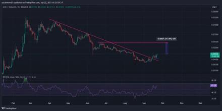 Analistler Hedefleri Belirledi: Bu 3 Altcoin Patlamaya Hazır!