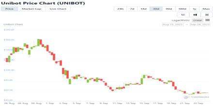 Milyonluk Aboneli Analistten Uyarı: Bu Altcoin Sektöründen Uzak Durun!