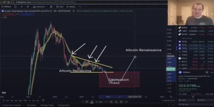 Analistler: Bu Altcoinler Hayatta Kalamayacak, Bu İse Yükselecek!