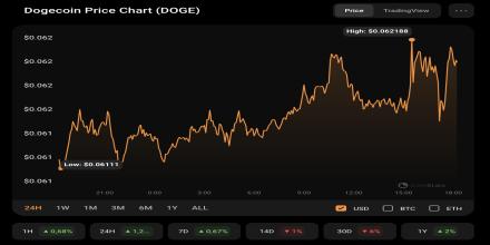 Dogecoin boğaları gerçek bir geri dönüşe hazır mı?