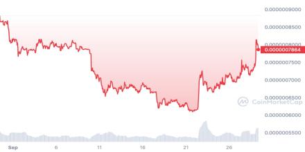 Açıklandı: Haftaya Uzak Durmanız Gereken 3 Altcoin Bunlar!