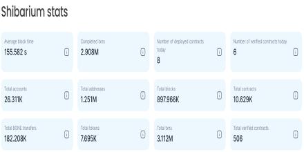 SHIB Fiyatını Aya Çıkaracak Gelişme Açıklandı
