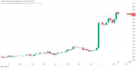 ‘Uptober’ın İlk Haftasında Bitcoin İçin İzlenecek 5 Gelişme!