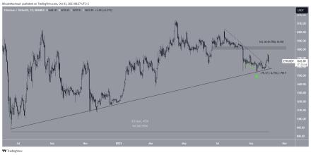 Ekim Ayında Çantanızda Olması Gereken 5 Altcoin