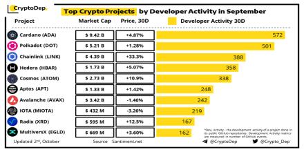 Bu Altcoin Diğerlerine Fark Attı: Boğalar Koşuya Hazırlanıyor!