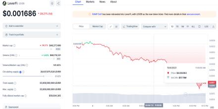 Dikkat: 2X Yapan Bu Altcoin Ekibi Satıyor, Fiyat Sert Düşüyor!