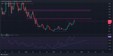“Depoda Daha Fazla Yakıt Var” Bu 3 Altcoin Ralli Yapabilir!