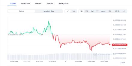 Kripto para piyasasında son durum: Bitcoin ve Ethereum düşerken altcoinlerde son durum nedir?