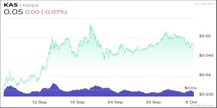 Uzman Görüşü: Önümüzdeki Hafta Sepete Atmalık 3 Altcoin!