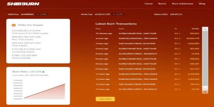 SHIB satışları derinleşirken yanma oranı yüzde 120 arttı: Sırada ne var?