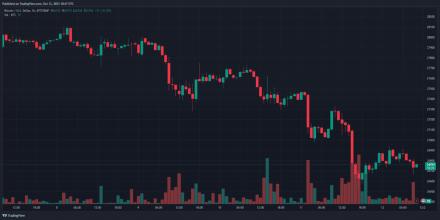 Traderii de Bitcoin urmăresc nivelurile de preț cheie înainte de publicarea CPI din SUA