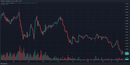 Bitcoin rezistă în fața volatilității pieței, în timp ce Ether scade