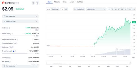 Sıcak Gelişme: SEC ile Başı Belada Olan Bu Altcoin Uçuşa Geçti!