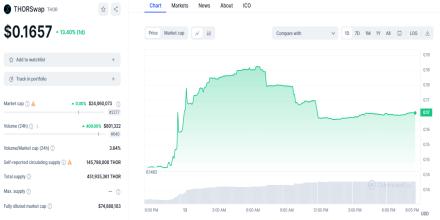 Bu Kripto Para Borsası Yeniden Aktif Oldu: Token Fiyatı Fırladı!