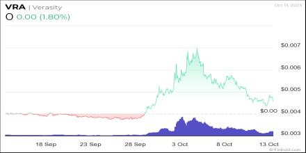 Uzman Görüşü: Stratejik Bir Girişi İçin Bu 3 Altcoin Cazip!