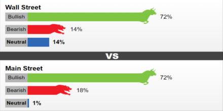 Altın Fiyatları Fırladı: Profesyonel Analistler Haftaya Ne Bekliyor?