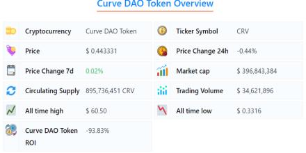 Santiment: Kripto Köpek Balıklarının Hedefinde Bu Altcoin Var!