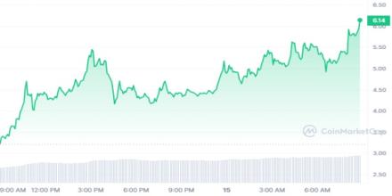 Binance, 2x Yapan Altcoin İçin Duyurdu: Listeliyor!