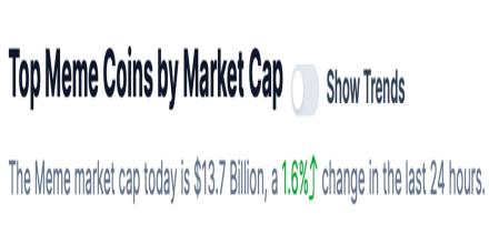 Meme Coin Markt stürzt 2023 um 3,2 Milliarden US-Dollar ab: Dogecoin und Shiba Inu führen den Rückgang an.