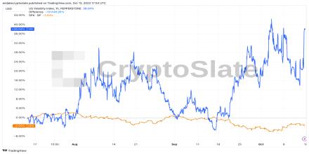 VIX surges while SPX remains steady: What’s behind the anomaly?