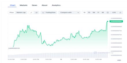 Kripto para piyasasında bugün: Bitcoin, Ethereum ve Pepe’nin yükselişiyle piyasa dalgalanıyor!