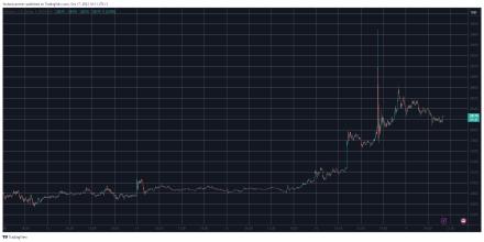 Sahte Spot Bitcoin ETF haberlerinin etkisi: Kripto piyasasında büyük dalgalanmalar yaşanıyor!