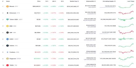 Binance Coin (BNB) fiyatı bugün kırmızı kaldı: Boğalar oyuna ne zaman geri dönecek?