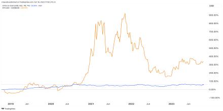 Peter Schiff is wrong about Bitcoin