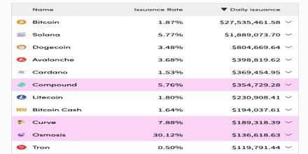 Eliberarea, arderea și deblocarea tokenurilor: Ce trebuie să știe investitorii