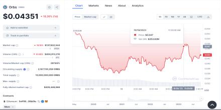 Ünlü Şirket Bu Altcoin’de Satışa Geçti! Fiyat Çöktü