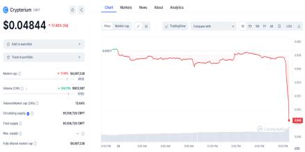 Bu 5 Altcoin Coinbase Listesinden Çıkıyor: Fiyatlar Çakıldı!