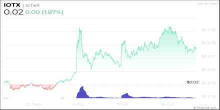 Uzman Görüşü: Bu 3 Altcoin Alım İçin Giriş Fırsatı Veriyor!