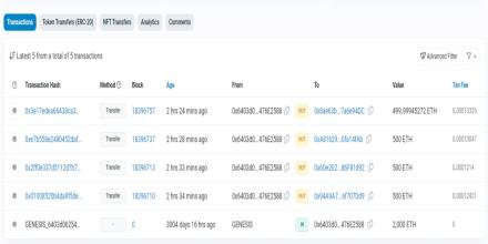 8 Yıllık Ethereum ICO Balinası Harekete Geçti: Biri ise Zarar Etti!