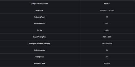 Binance Yeni Bir Altcoin’i Vadeli İşlemlerde Listeleyecek: Fiyat Aniden Fırladı!