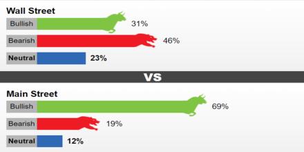 Boğalar Yoruldu mu? Analistler Altın Fiyatları Tahminlerini Açıkladı!