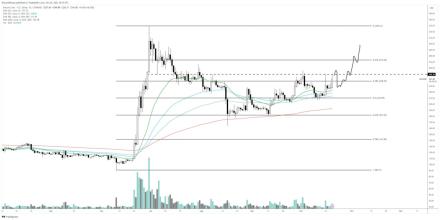 Usta Analist Bu 3 Altcoin’de Güçlü Koşu Bekliyor!