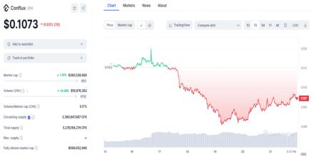 Açıklandı: Haftaya Bu 3 Altcoin’e Yaklaşmayın!