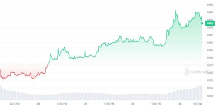 Ünlü Şirket, Binance’te Bu Altcoin’den Torbalarca Satıyor!