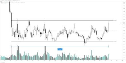 Analistler, Bu 3 Altcoin İçin Umutlu: Güçlü Hareketler Geliyor!