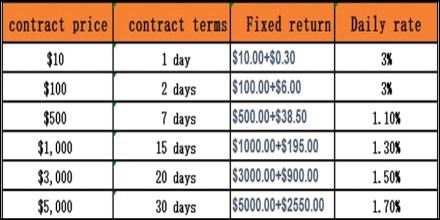 İsrail-Gazze savaşı, CGMD madencilerini bulut madenciliği platformları için iyi bir seçim haline getiriyor